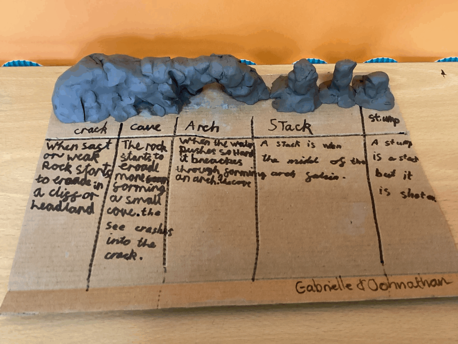 London Christian School | Striking Coastal Features - London Christian ...